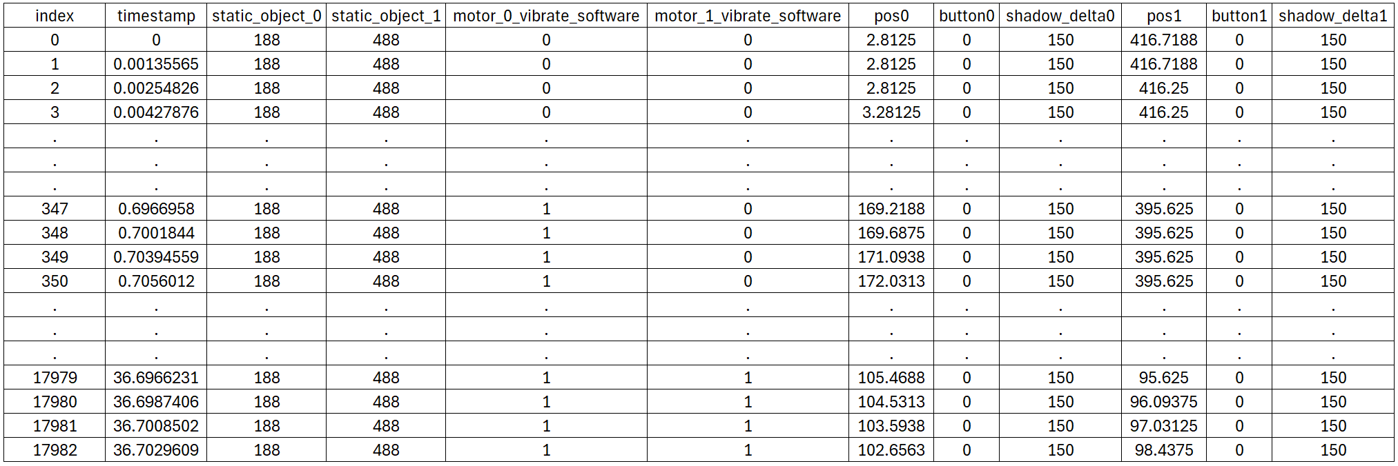 PCE Sample Data | Okinawa Institute of Science and Technology OIST